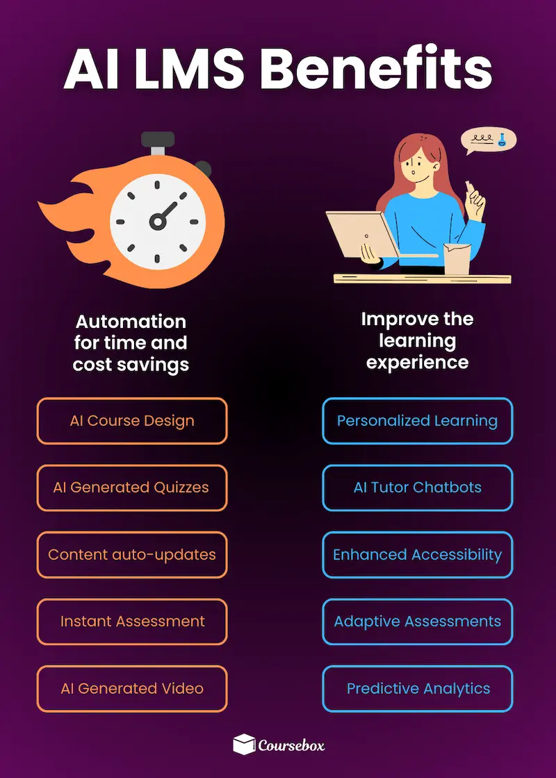 Top benefits of using an AI LMS | Coursebox AI
